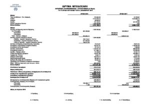 2018_ΑΠΟΛΟΓΙΣΜΟΣ (ΚΑΤΑΣΤΑΣΗ ΑΠΟΤΕΛΕΣΜΑΤΩΝ ΧΡΗΣΗΣ) - ΙΔΡΥΜΑ ΜΠΟΔΟΣΑΚΗ