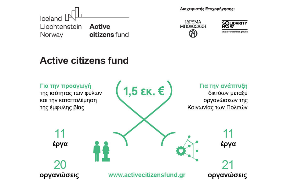 ACF ΙΔΡΥΜΑ ΜΠΟΔΟΣΑΚΗ ΑΝΑΚΟΙΝΩΣΗ - BODOSSAKI FOUNDATION